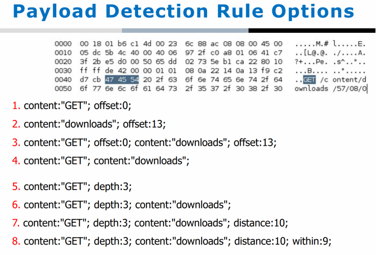 Snort语法规则 | 单位 distance within depth offset - SCUTVK